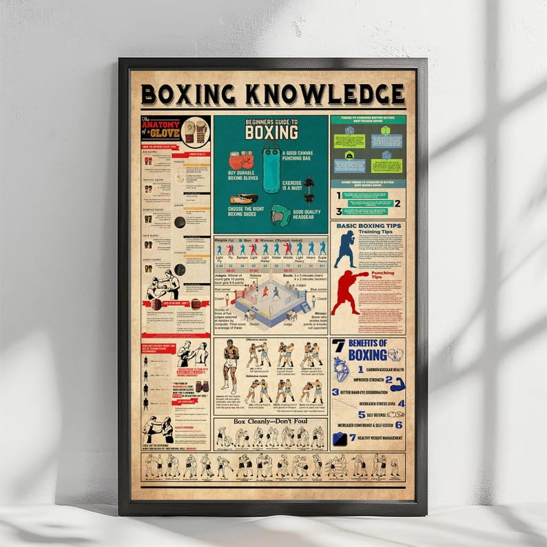 Boxing Knowledge Poster, Gift For Boxing Lover, Boxing Art Print ...