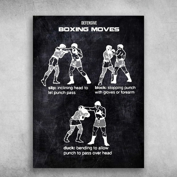 Boxing Poster - Defensive Boxing Moves, Slip Inclining Head To Let ...