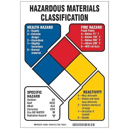 Brady 26631 Nfpa Sign, Hazardous Materials Classification Health Hazard ...
