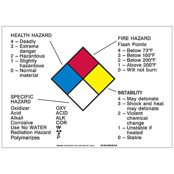 Brady NFPA Placard,10in. H x 14in. W 76415 - Walmart.com