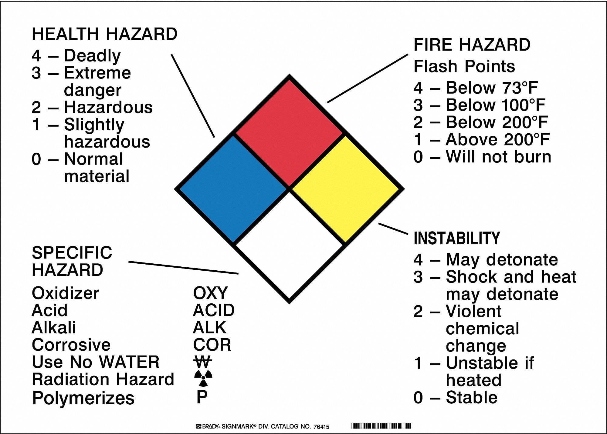 Brady NFPA Placard,10in. H x 14in. W 76415 - Walmart.com