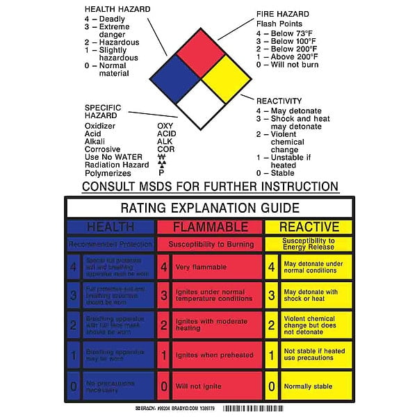 Brady NFPA Sign, 14 in Height, 10 in Width, Rectangle 99204 - Walmart.com