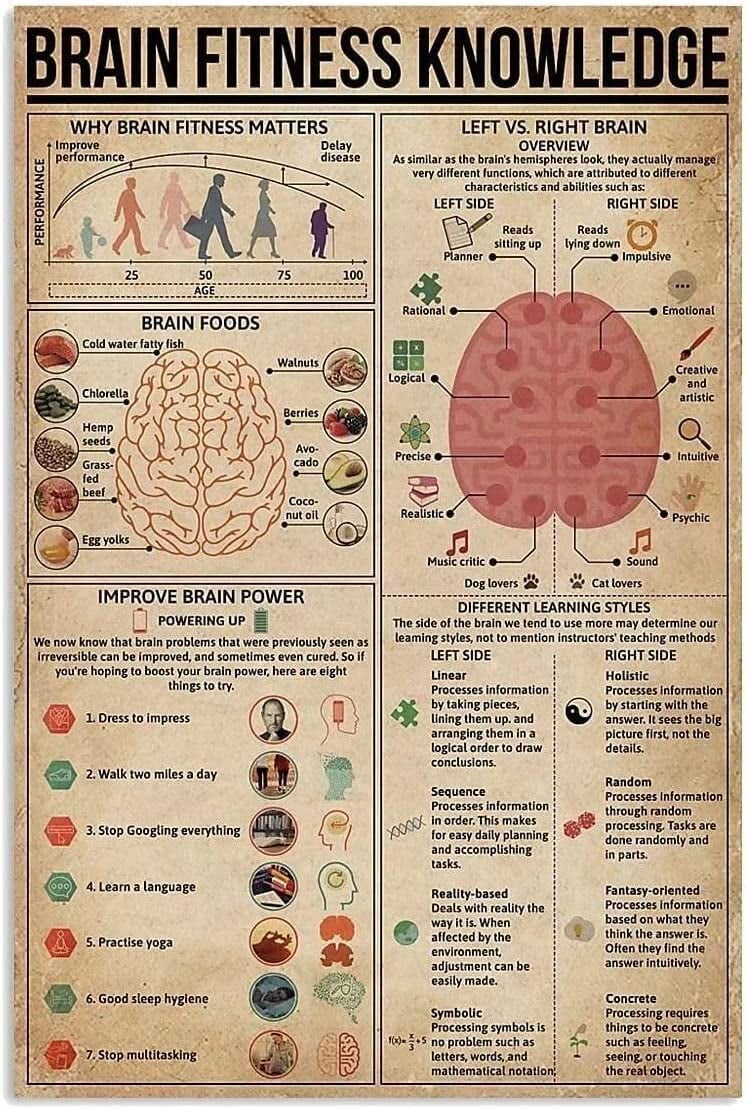 Brain Fitness Knowledge Metal Signs Poster Why Brain Fitness Matters ...