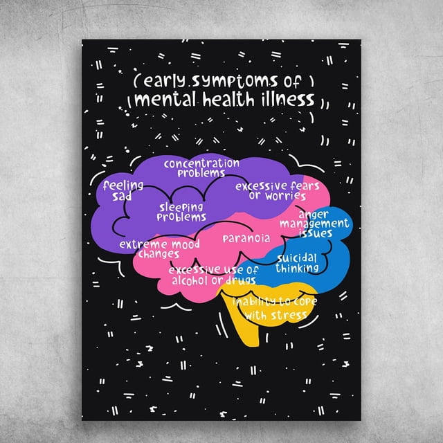 Brain Poster, Early Symptoms Of Mental Health Illness, Feeling Sad ...