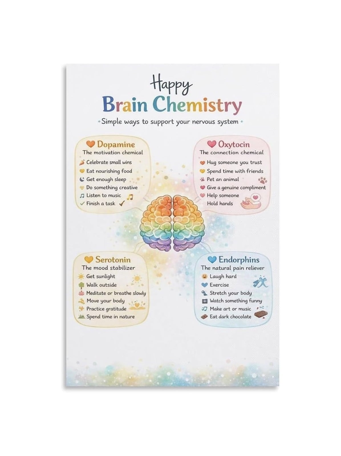 Brain Science Mental Health Poster Office Therapy Educational Decor ...