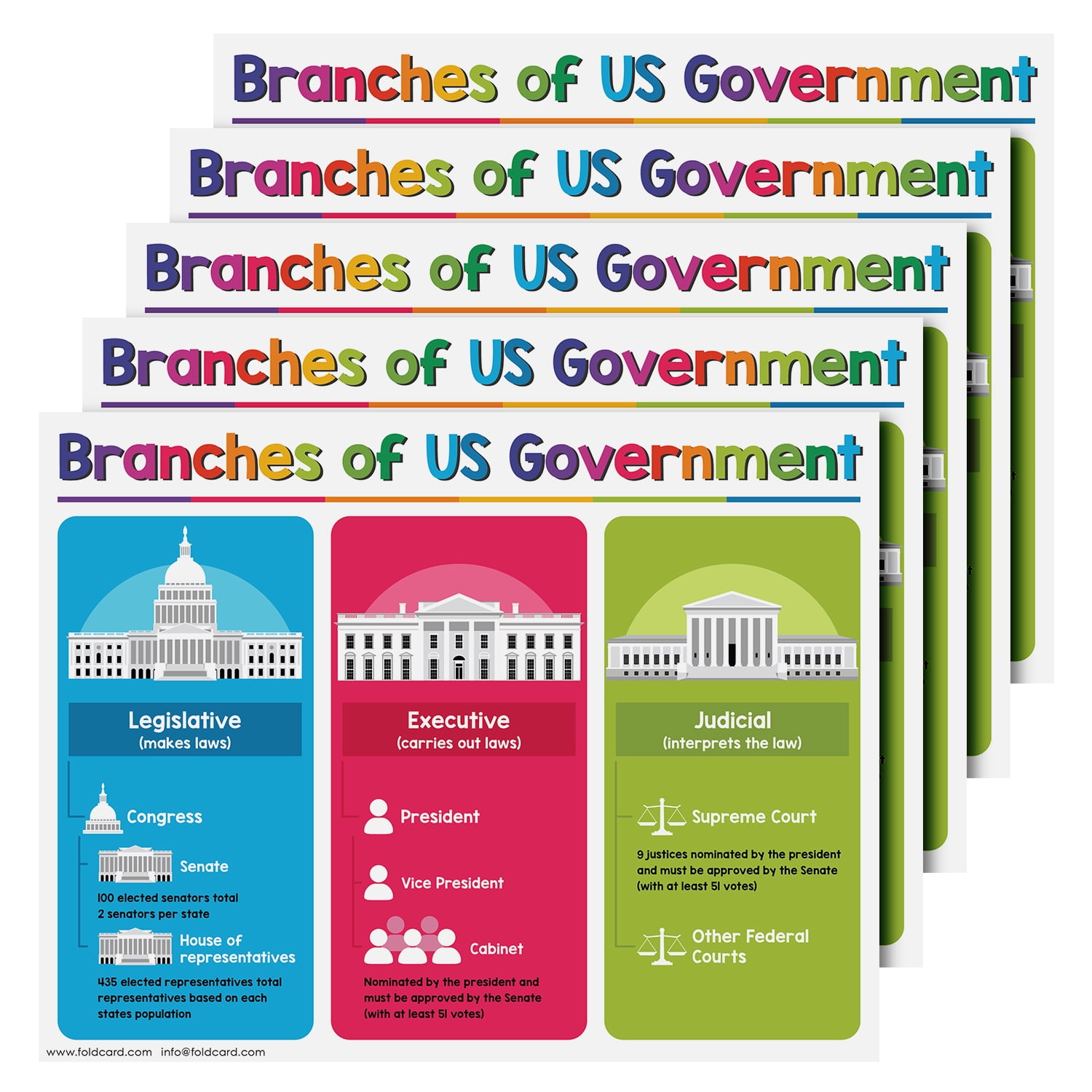 Branches of the U.S. Government Educational Posters for Kids ...