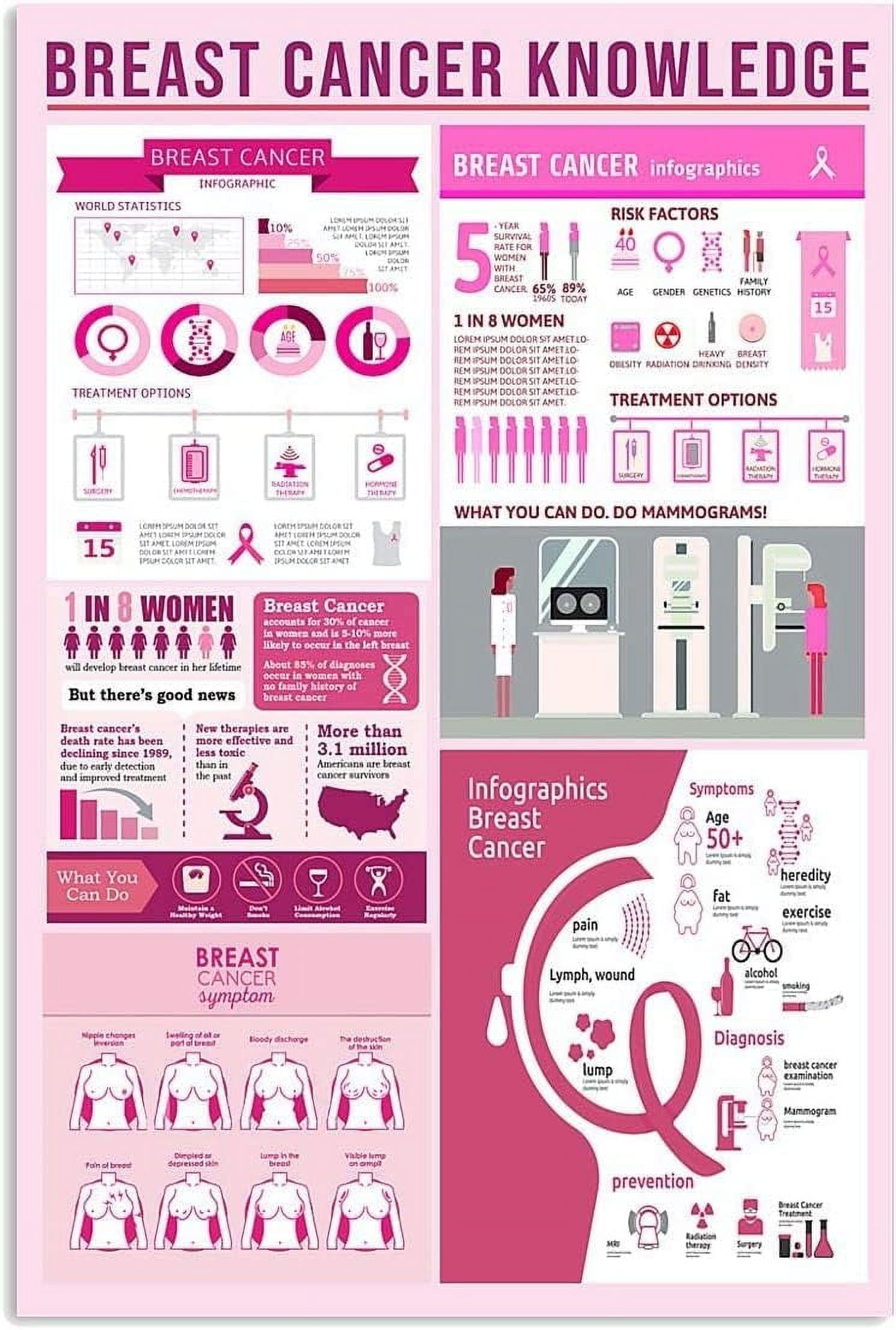 Breast Cancer Knowledge Metal Signs Wall Decor Doctor Hospital ...