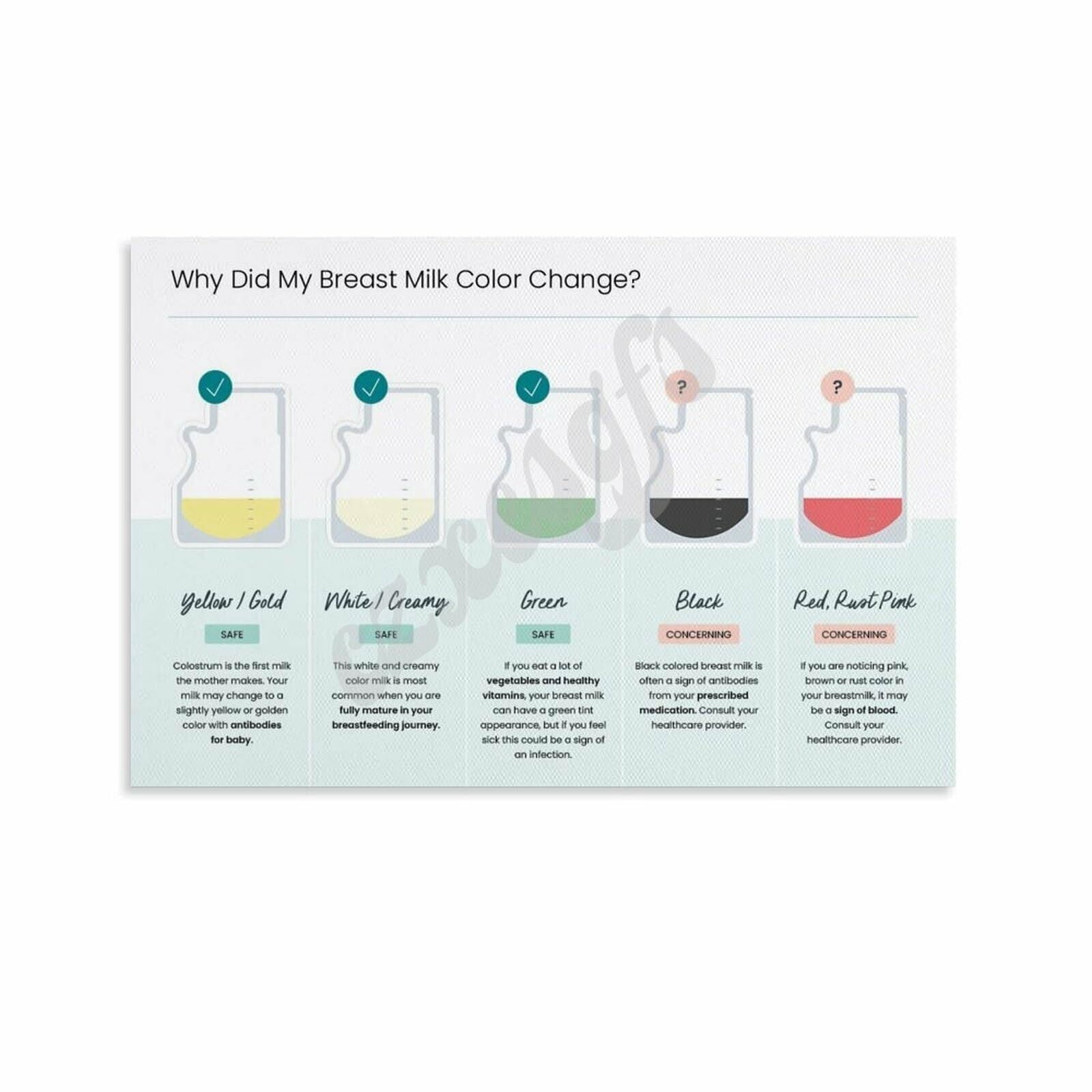 Breast Milk Color Change Guide Poster Lactation Education Wall Art ...