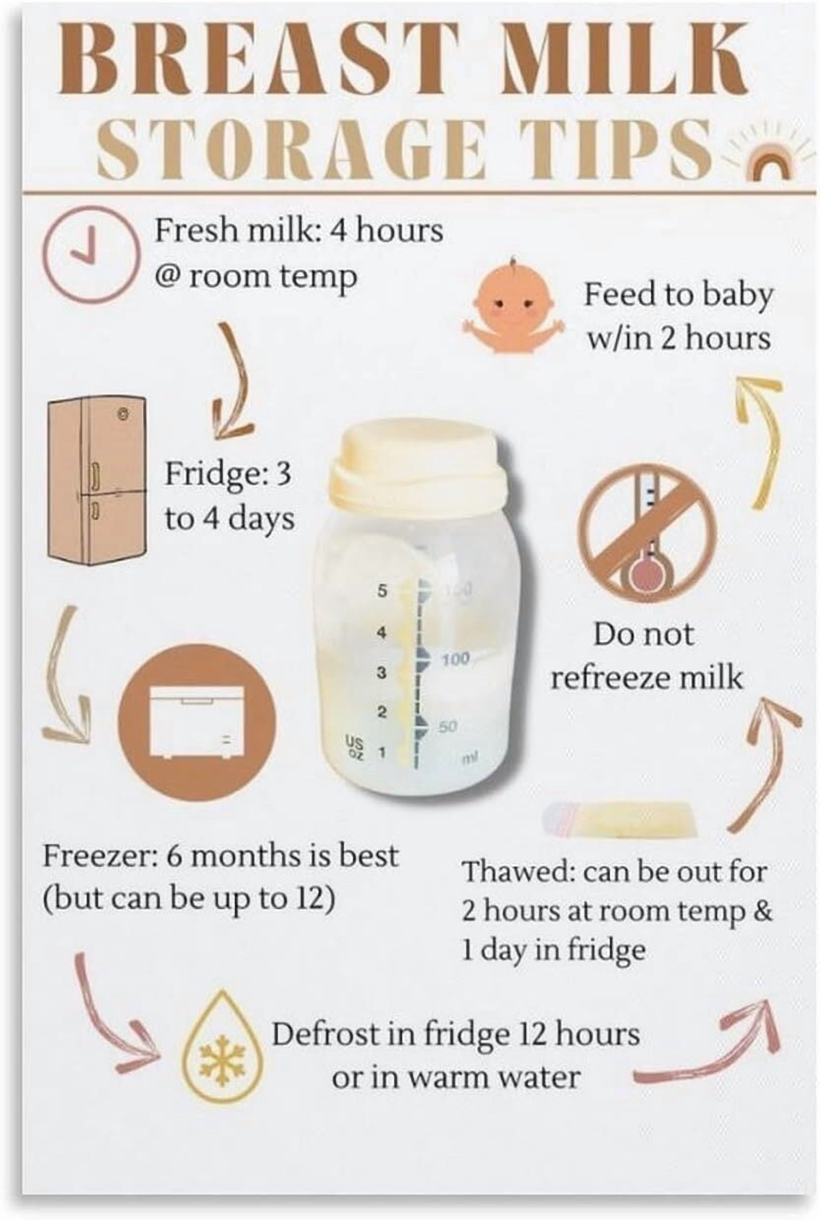 Breast Milk Storage Tips Healthy Breastfeeding Canvas Wall Art Posters ...
