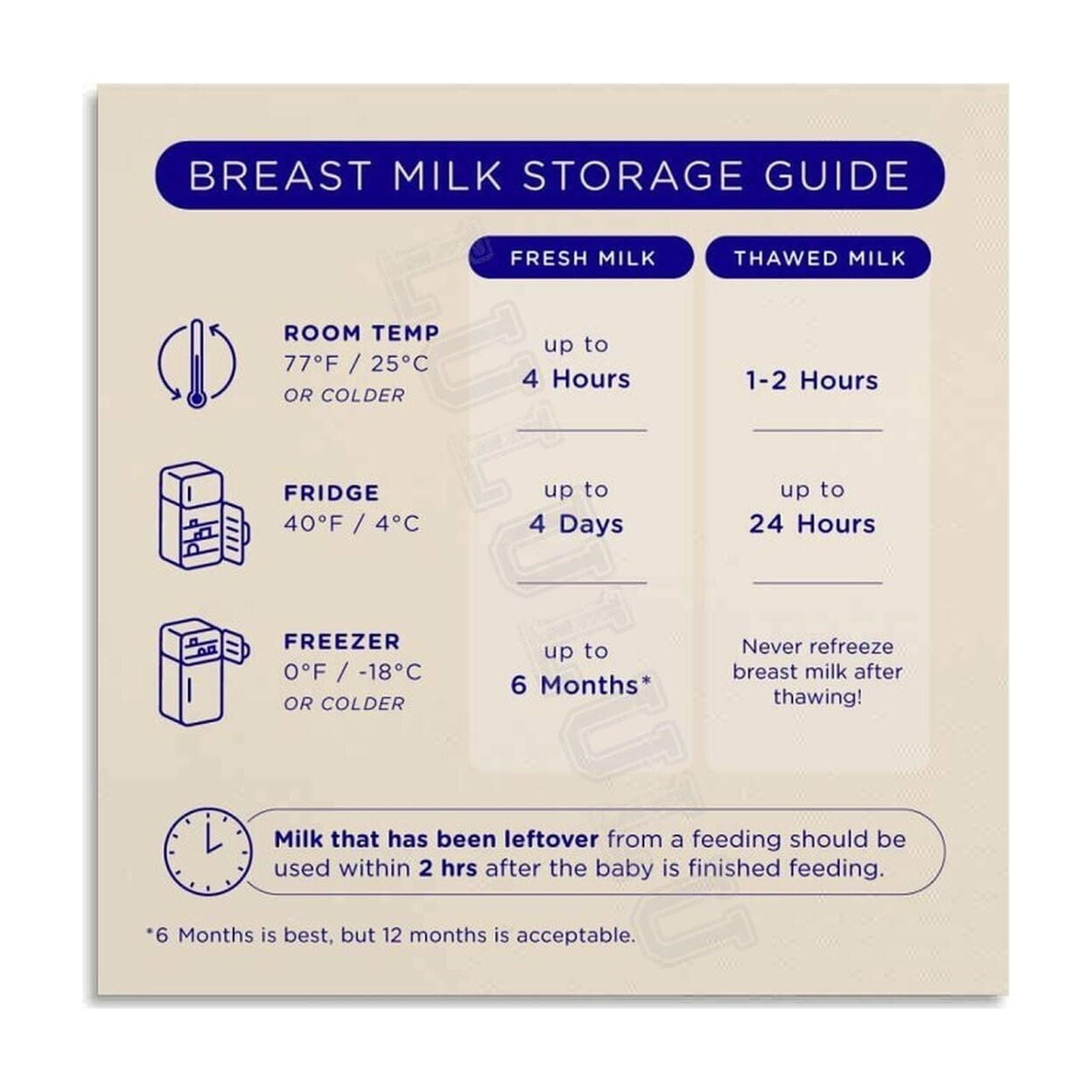 Breast Milk Storage Tips Poster Healthy Breastfeeding Guide (2) Canvas ...