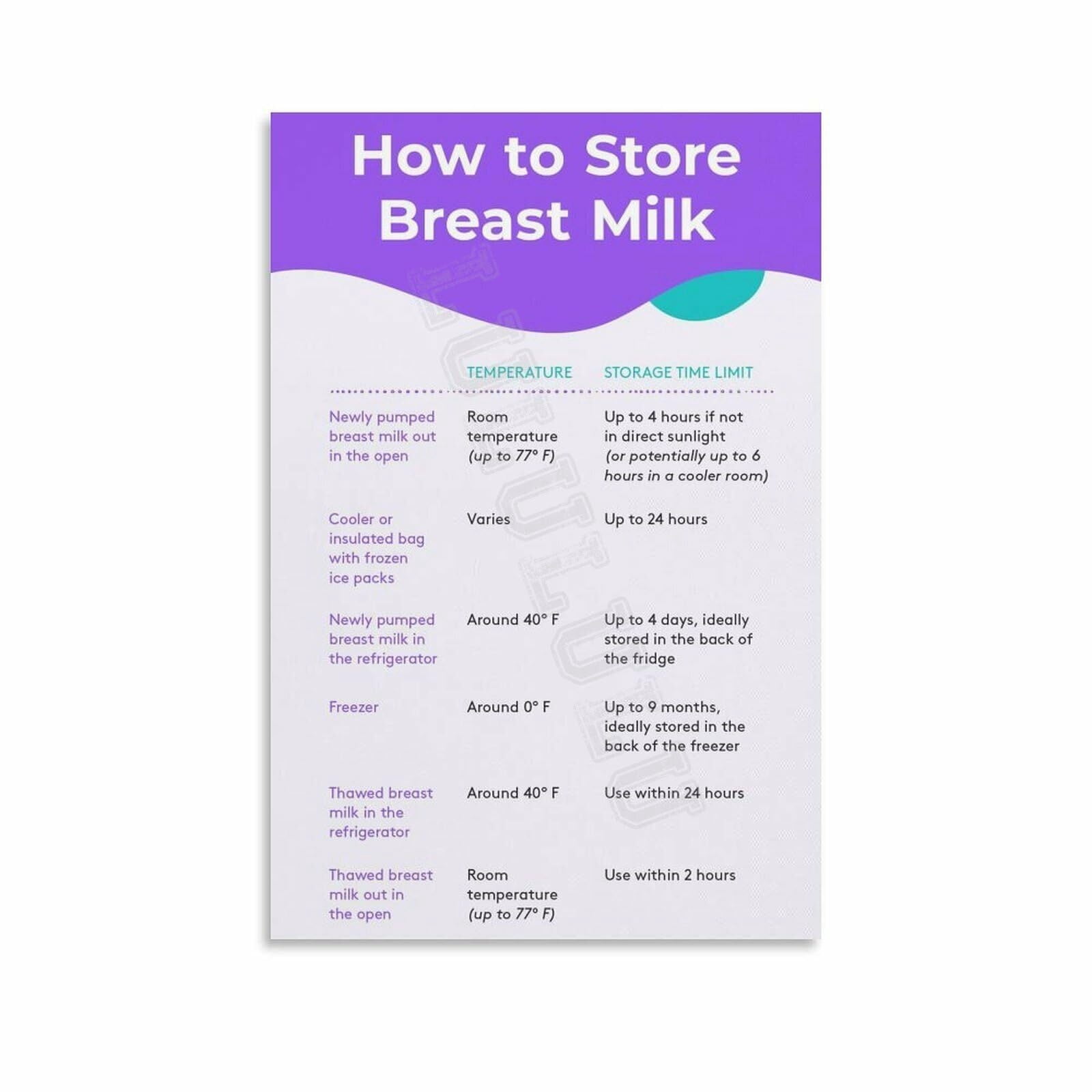 Breast Milk Storage Tips Poster Healthy Breastfeeding Guide (3) Canvas ...