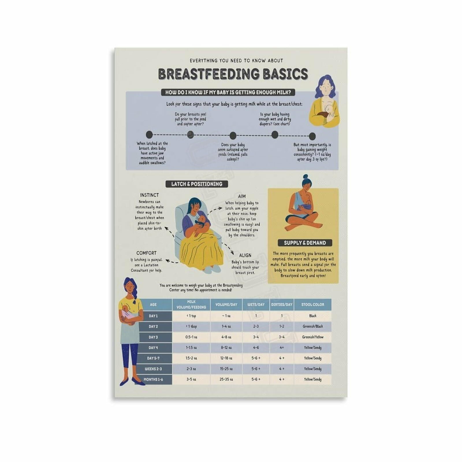 Breastfeeding Basics Poster Canvas Painting Posters And Prints Wall Art ...