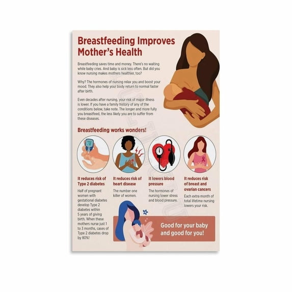 Breastfeeding Improves Mother's Health Poster Canvas Painting Posters ...