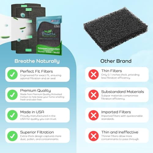 Breathe Naturally Replacement Carbon Pre-Filters Compatible with Hunter ...