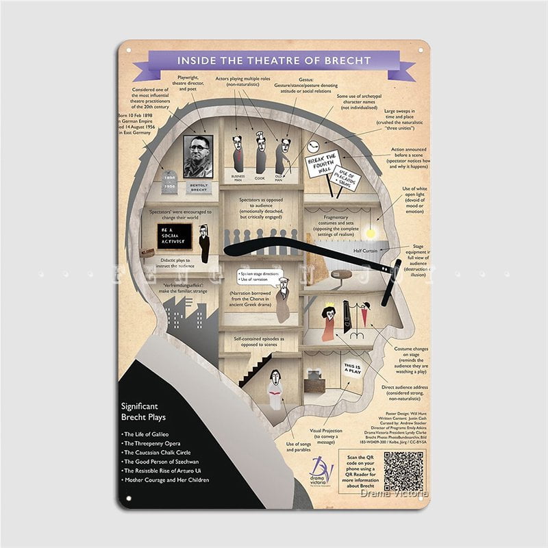 Brecht Infographic Metal Plaque Poster Club Party Poster Decoration ...