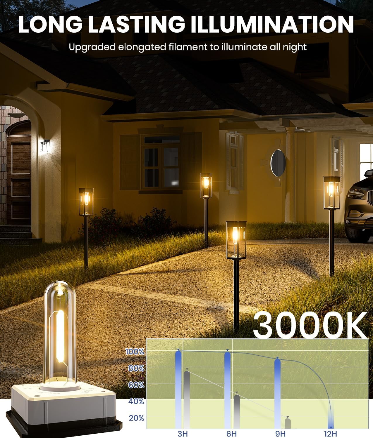 Bright Solar Pathway Lights Outdoor, 6 Pack IP65 Waterproof Solar ...