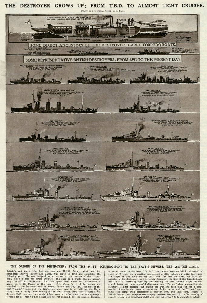 British Destroyers By G. H. Davis Poster Print By ® Illustrated London ...
