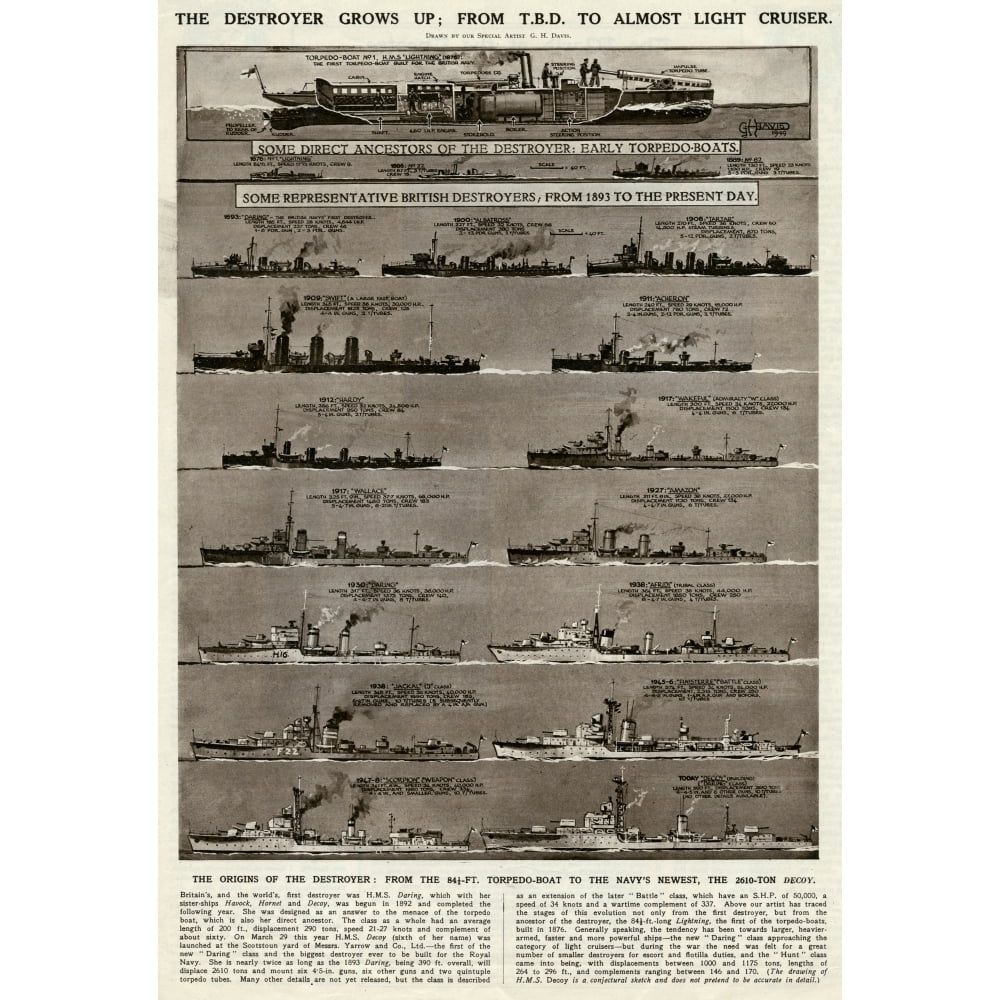 British Destroyers By G. H. Davis Poster Print By ® Illustrated London ...