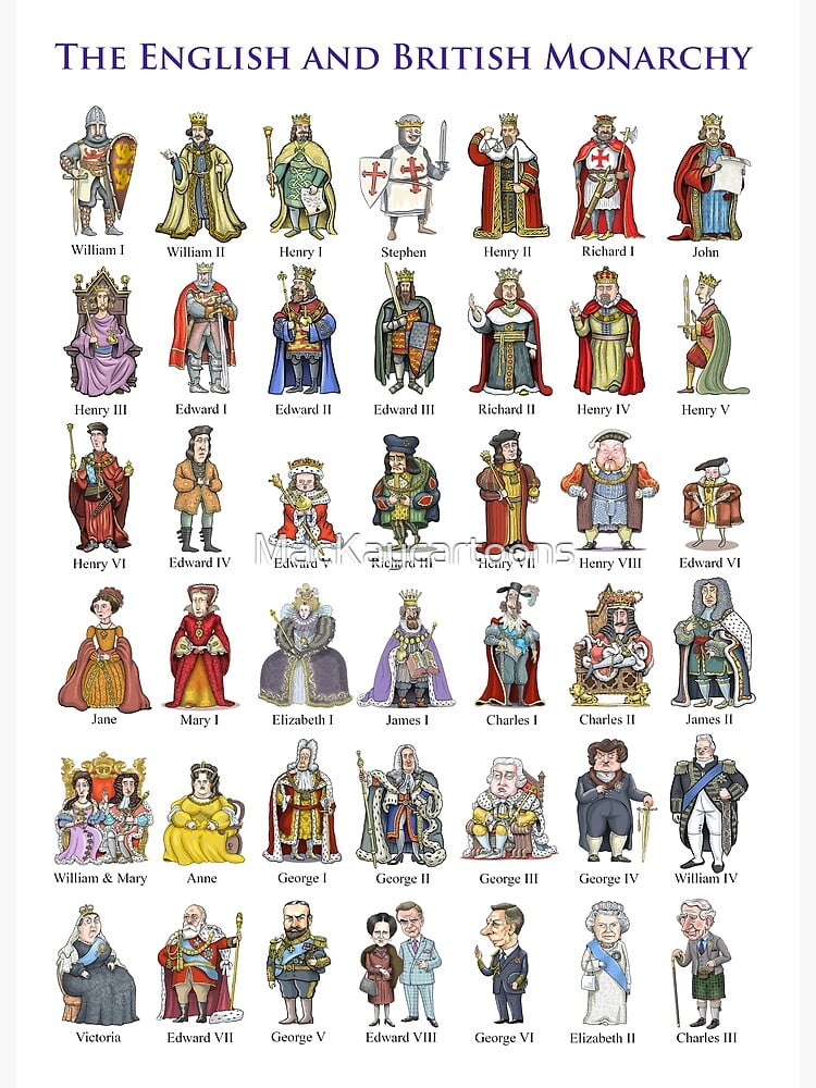 British Monarchs: The Complete Set (2022) Canvas Poster Decor Landscape ...