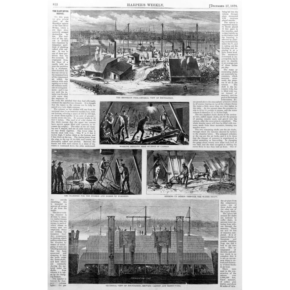 Building The Brooklyn Bridge. Images Of The Construction Of The ...