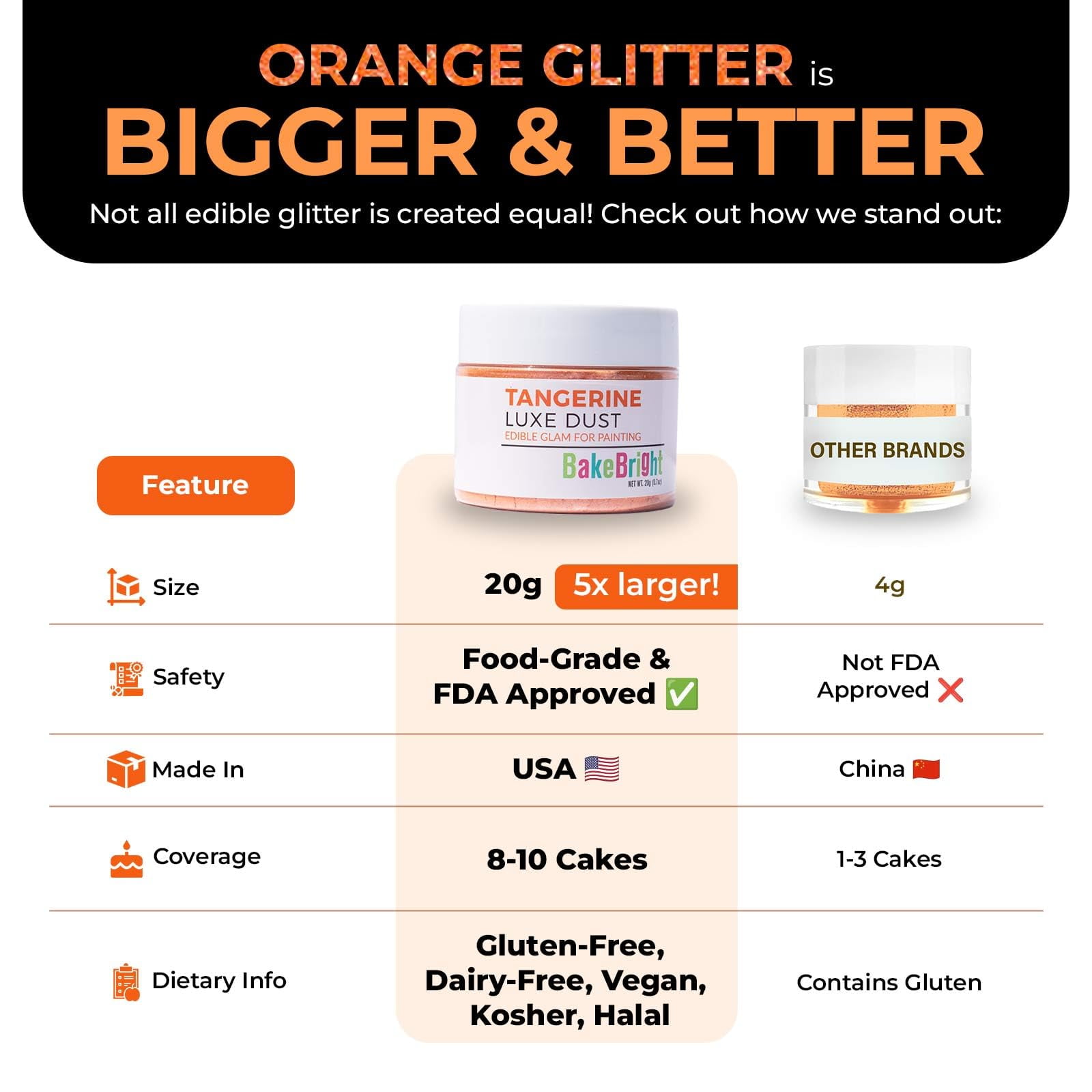 Bulk (20g) Orange TWE5 Luster Dust Edible Glitter for Cocktails | Premium Edible Orange Luster ...