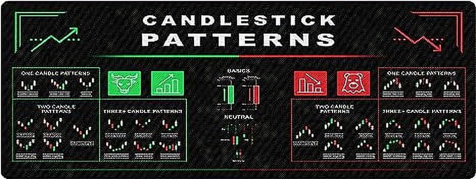 Bull Vs. Bear Candlestick Patterns Reversal Indicators, Stock Market ...