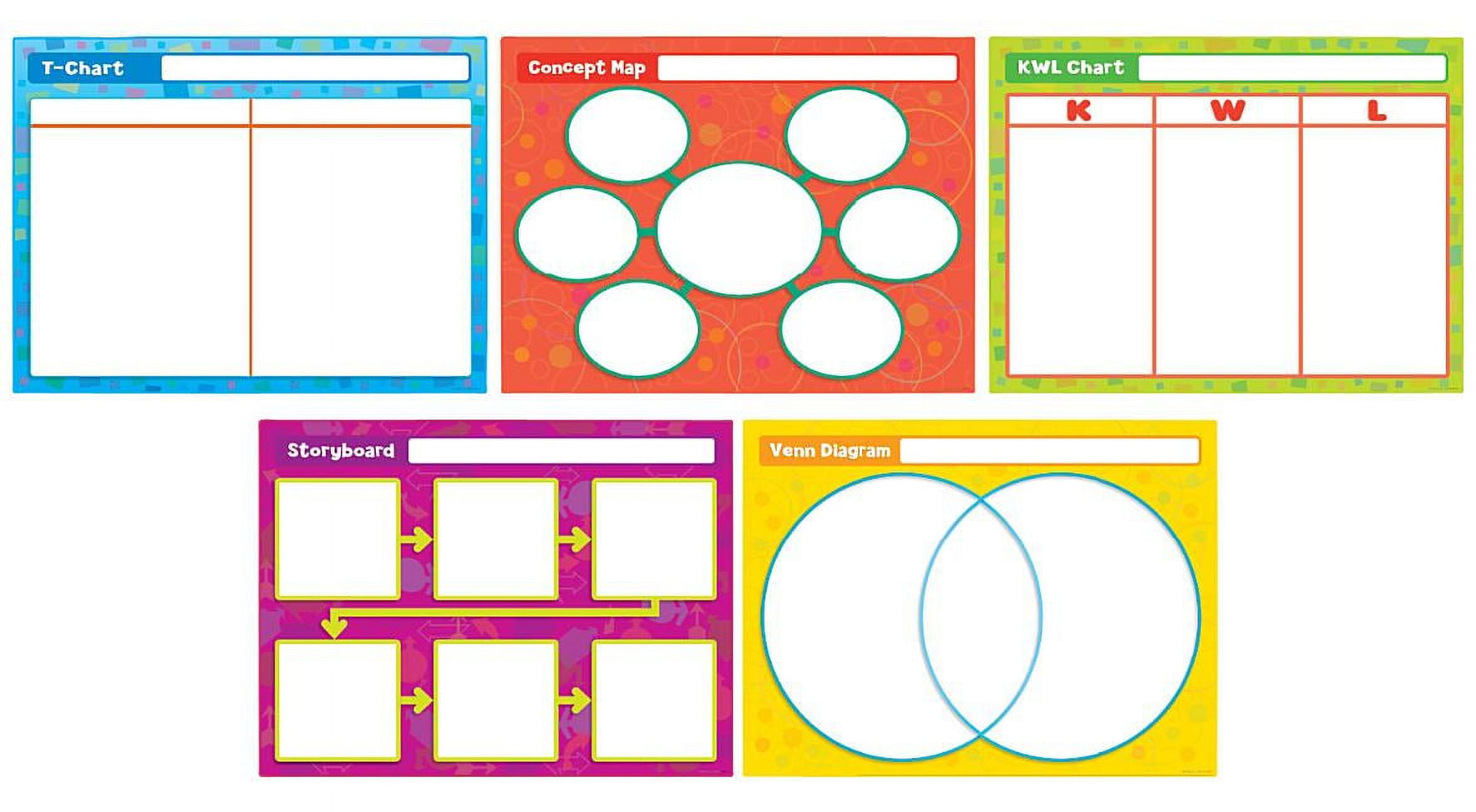 Bulletin Boards: Great Graphic Organizers Bulletin Board (Other ...