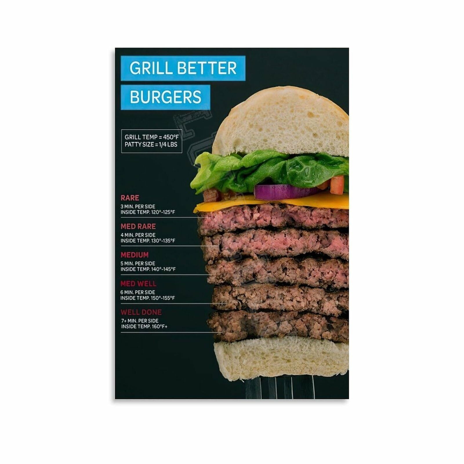 Burger Temp Chart Poster Fast Food Kitchen Wall Art (3) Canvas Painting ...