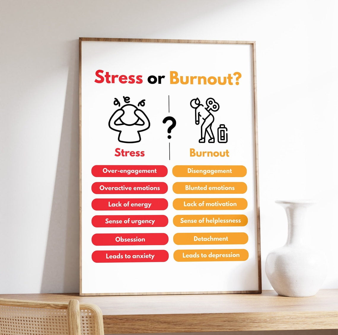 Burnout Or Stress Poster, Self-Care Print, Mental Health And Therapy ...