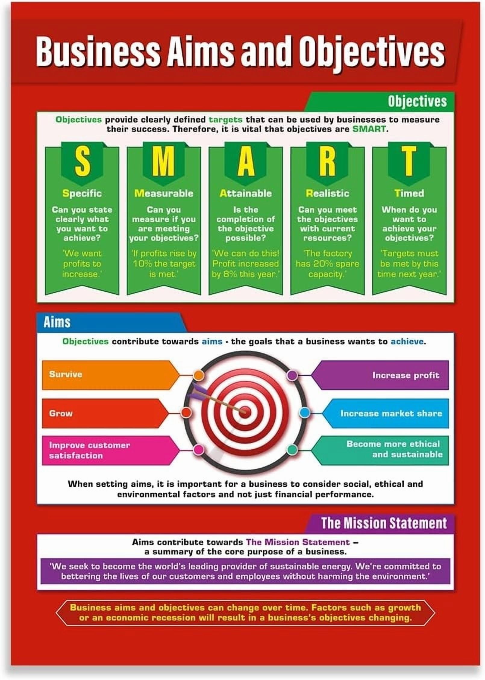Business Aims & Objectives Classroom Poster Business Studies Class ...