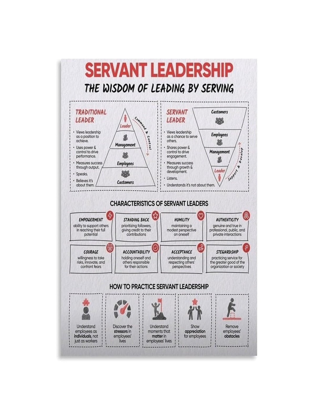 Business Office Classroom Poster Servant Leader Principles Visual Guide ...
