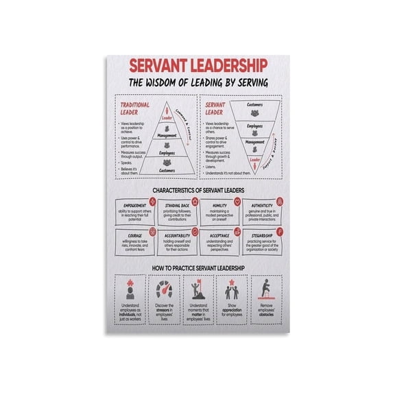 Business Office Classroom Poster Servant Leader Principles Visual Guide ...
