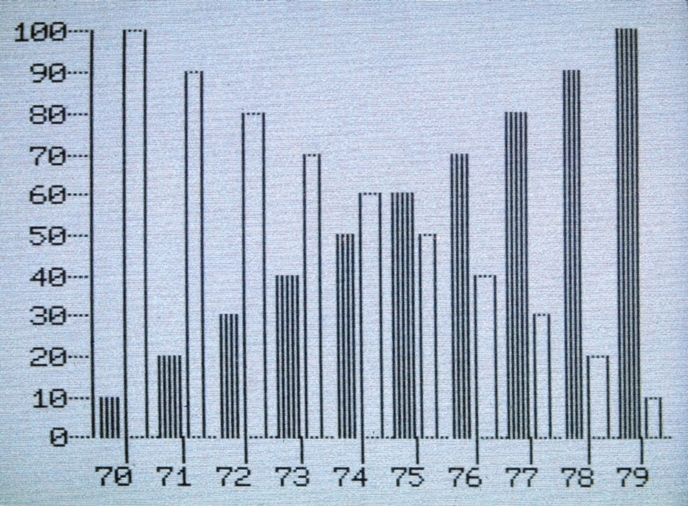 Business Software C1983. Nsample Bar Graph From The Business Graphics ...