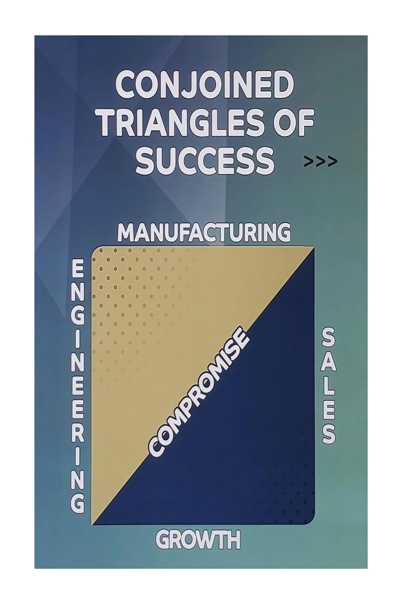 Business Success Model Poster Achievement Triangle Motivational Wall ...