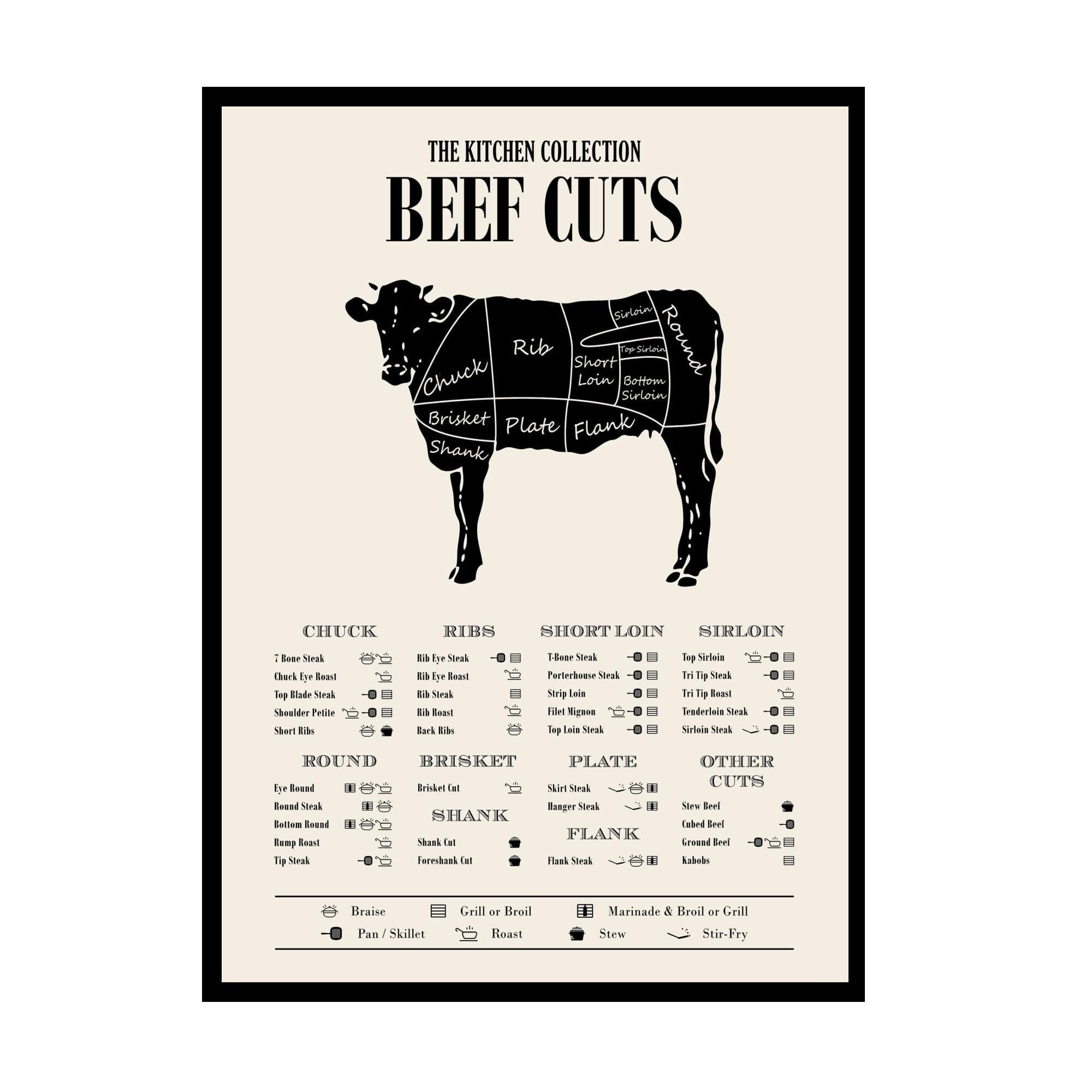Butcher Guide - Beef Cuts Cow Poster Set, Culinary Classroom Decor ...