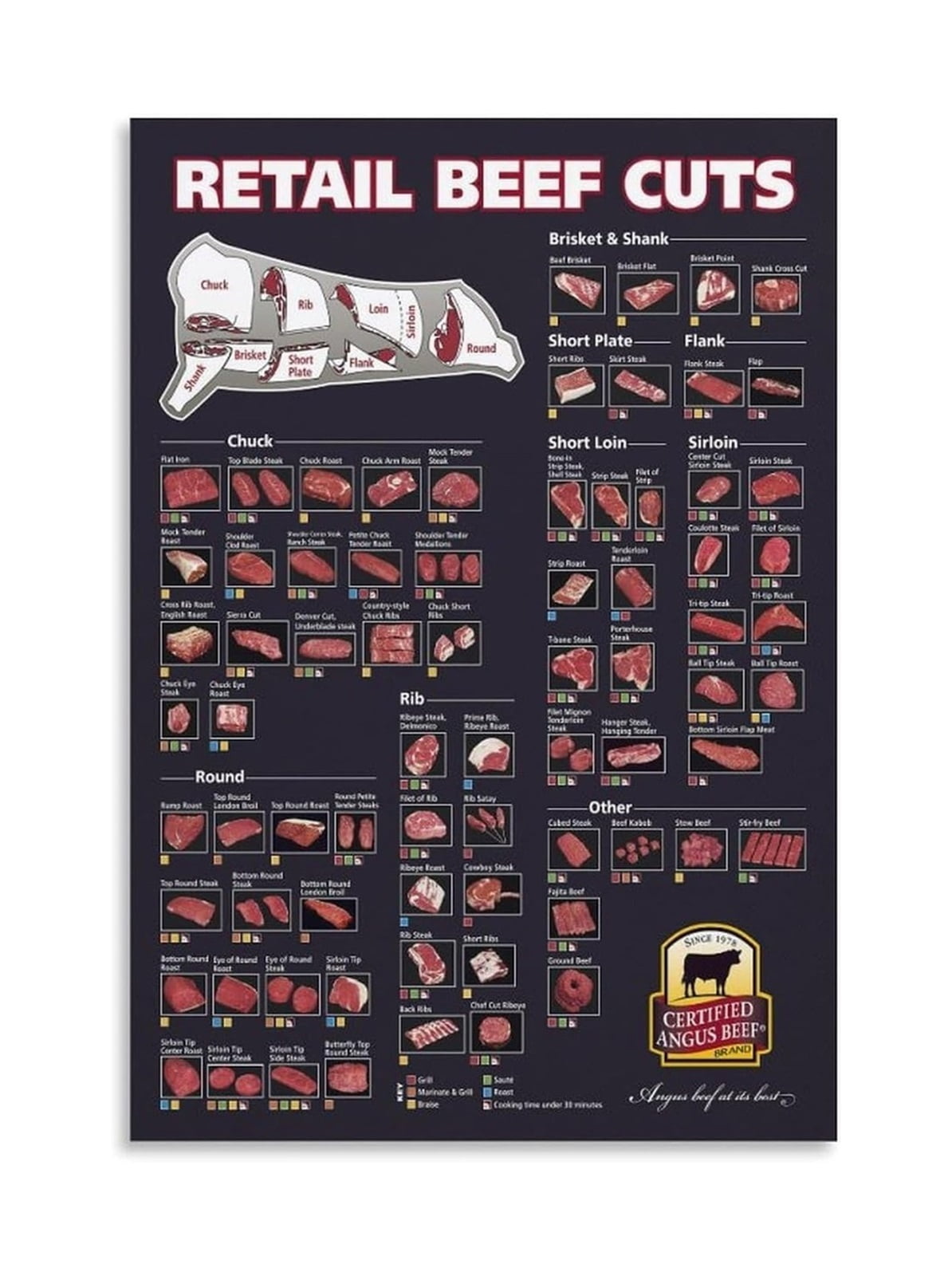 Butcher Shop Wall Art Beef Cutting Chart Poster on Scrolled Canvas ...