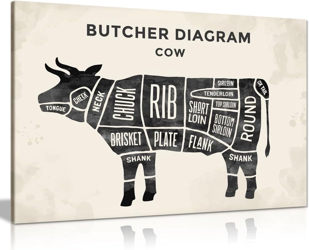 Butchers Cuts Of Beef Meat Diagram Canvas Wall Art Picture Print (30X20 ...