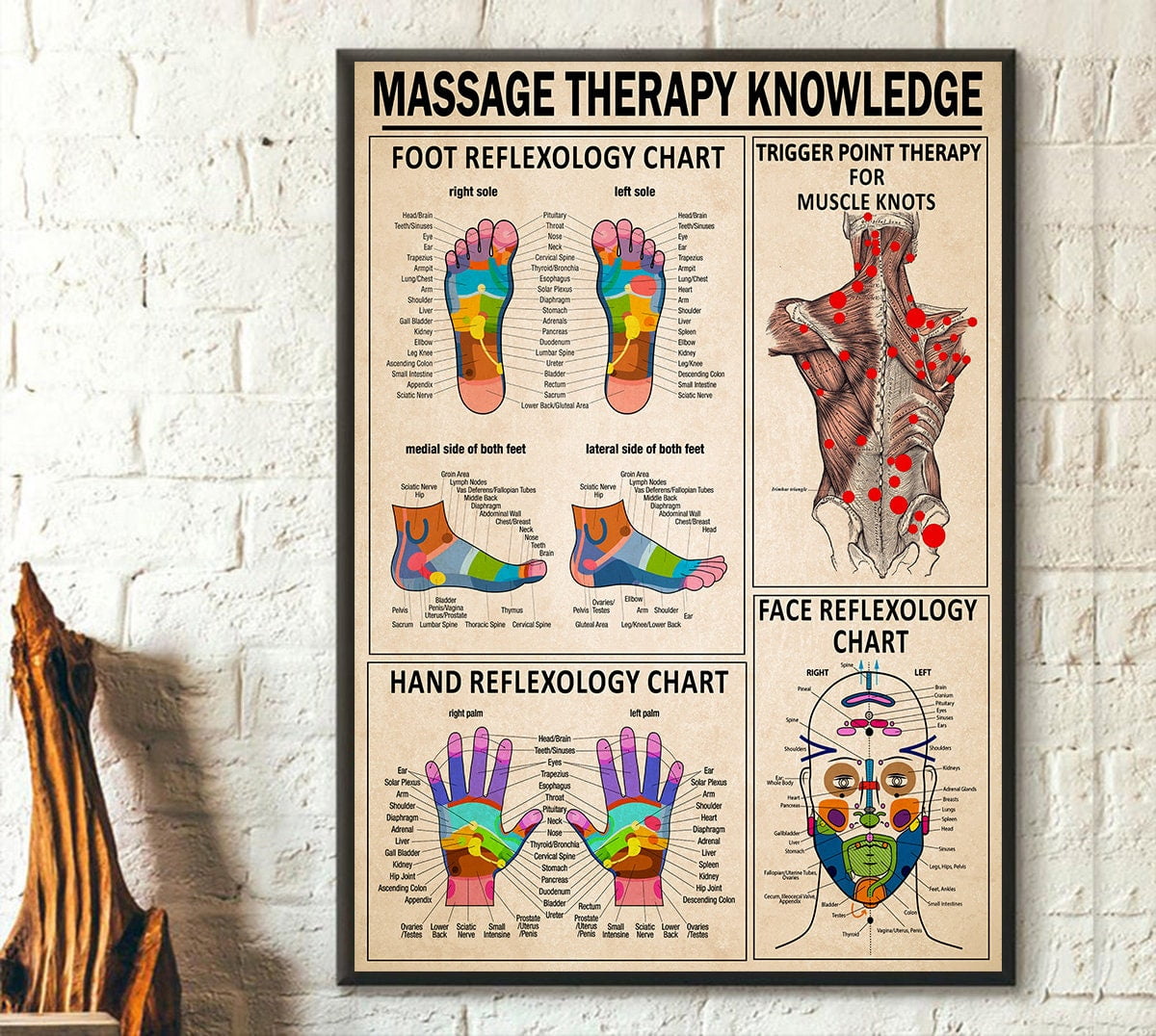 Buy Massage Therapist Knowledge Poster, Massage Therapy Foot Reflexology Chart Trigger Point ...
