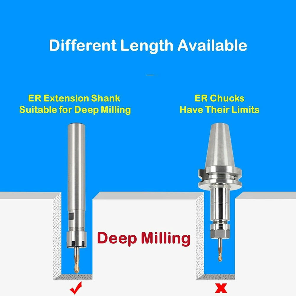 C-8-10-12-16-20-25-Mm Er-8-11-16-20-A Straight Shank Extension Mini ...