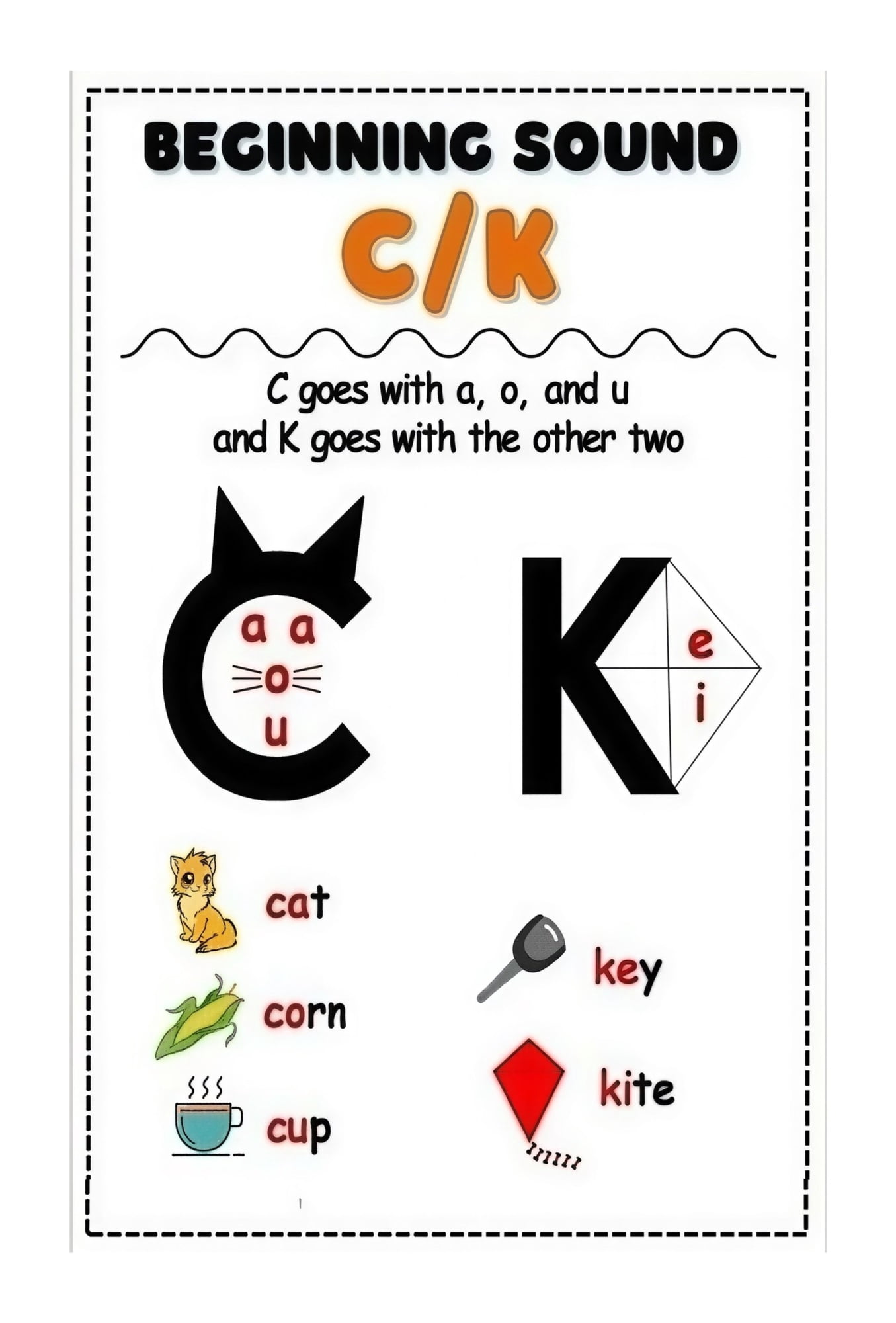 C vs K Spelling Rule Poster Cat Kite Rule Phonics Chart for Classroom ...