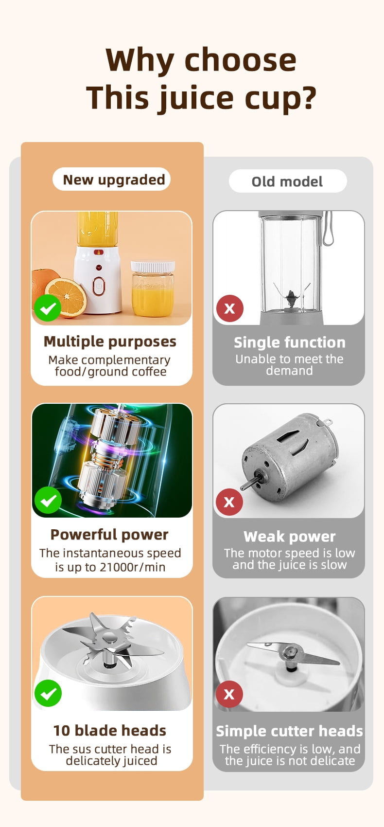 C004-White One Set Electric Juicer Optional Double Cup Portable ...