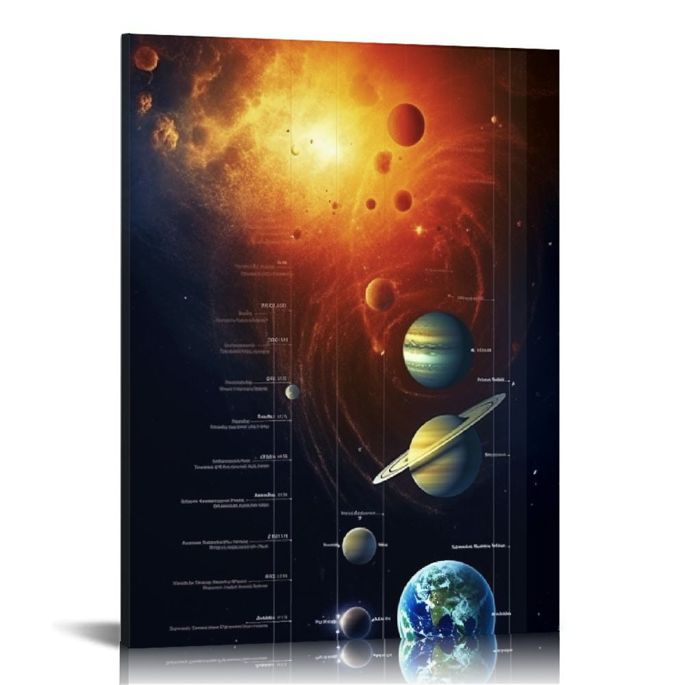 C04-GENYS Solar System Space Print Poster Outer Planets Painting Kids ...