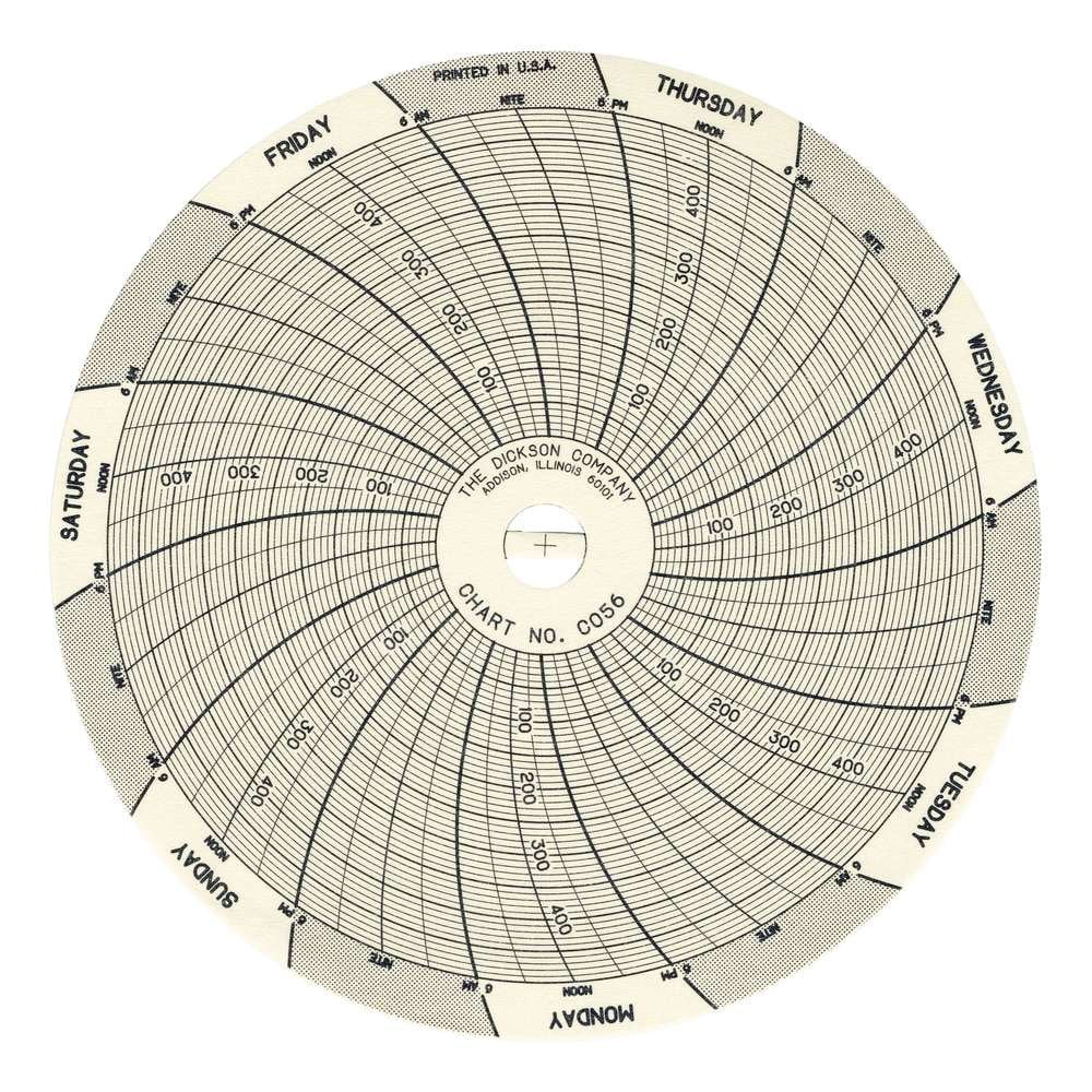 C205 Circular Chart, 4"/101mm Diameter, 7-Day Rotation, -22/122 F Range ...
