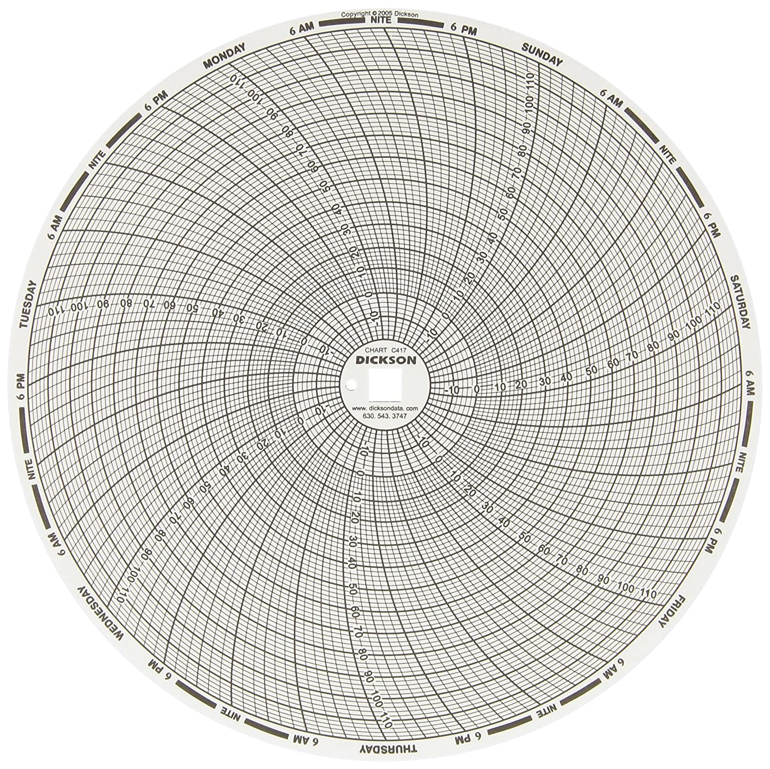 C417 Chart Paper, 8" -20 to +120F, 0 to 100 RH, 7 Day - Walmart.com