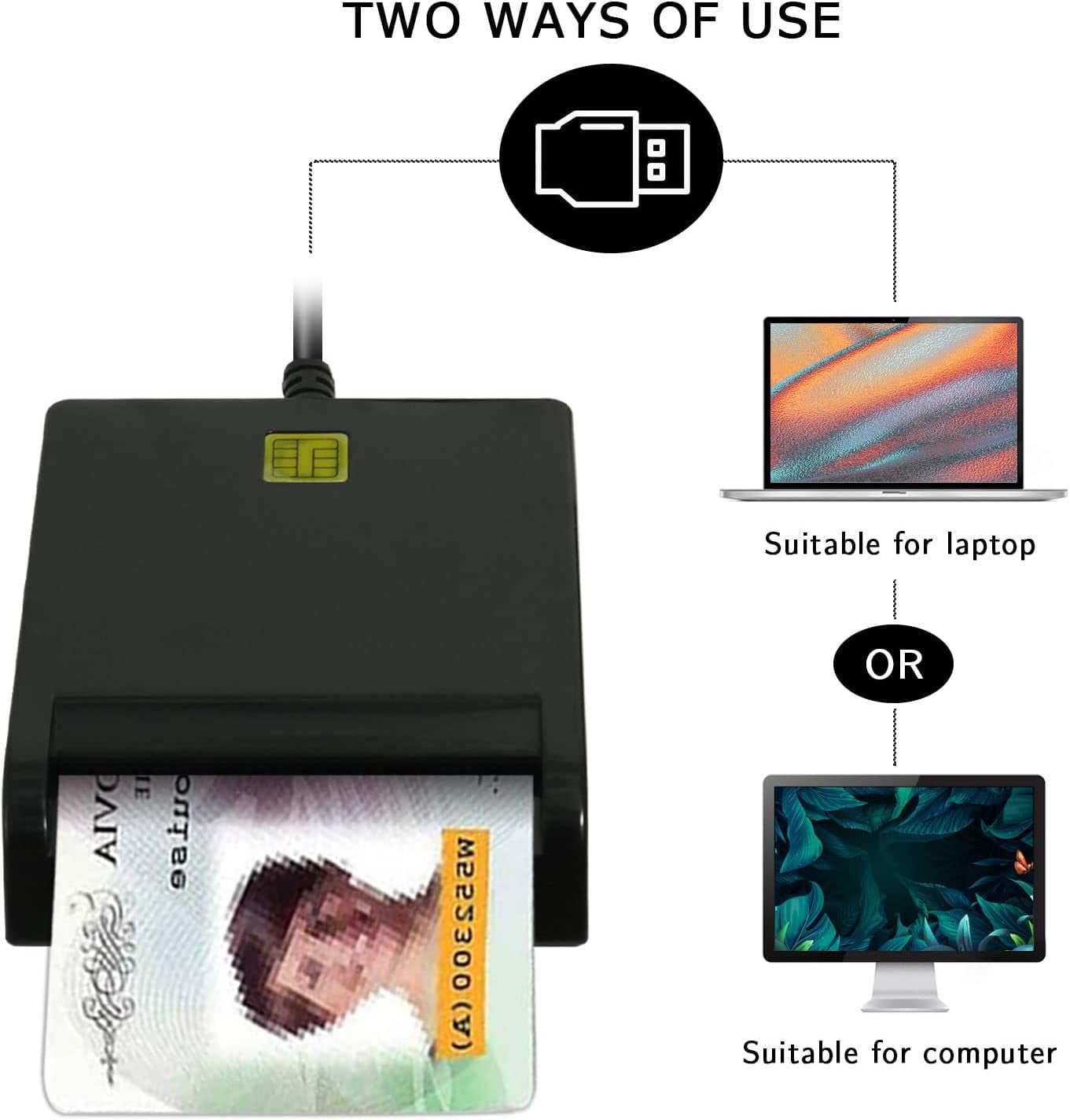 CAC Reader, CAC Card Reader Military, ISO7816 Contact DOD Military USB ...