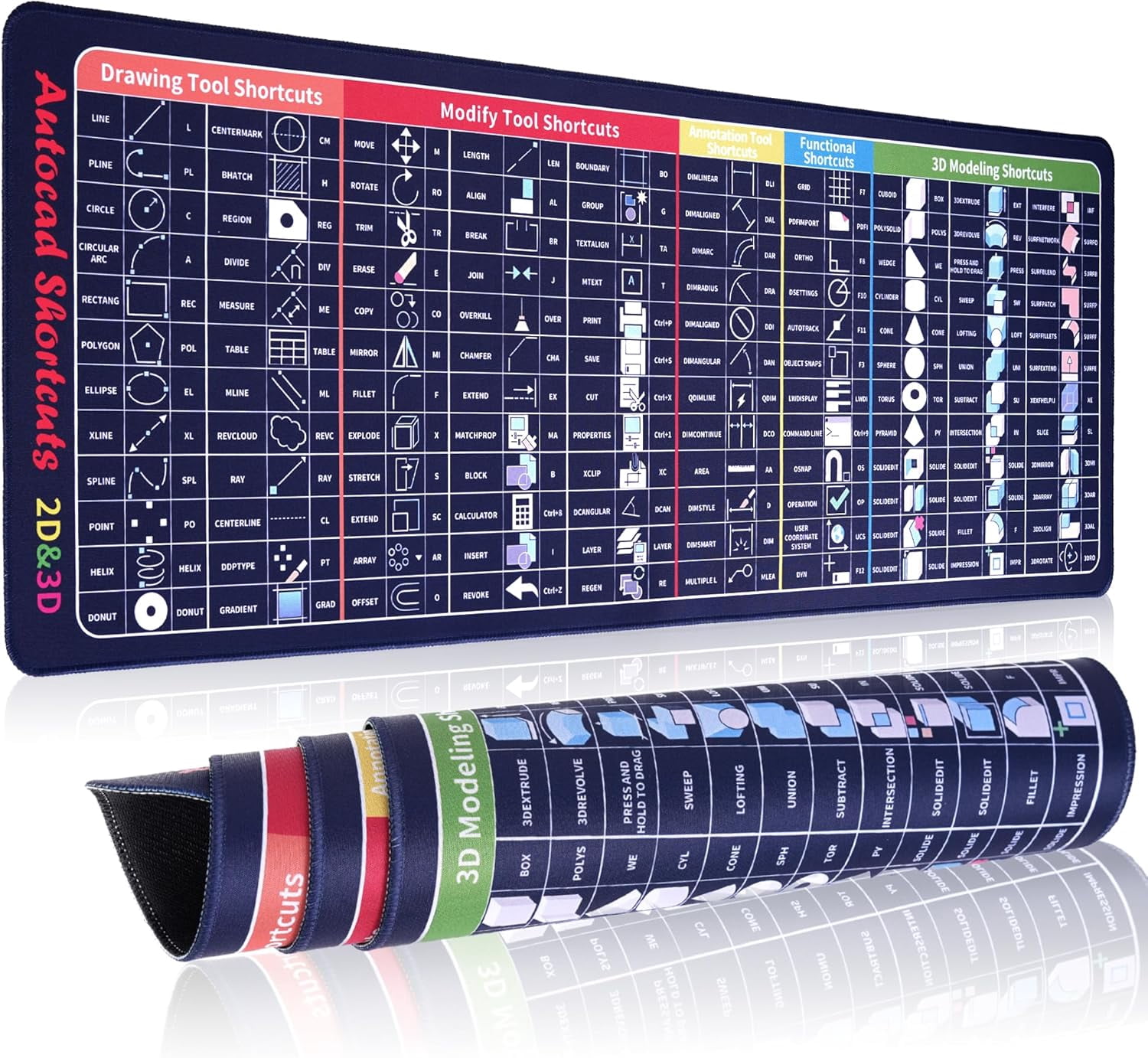 CAD Shortcuts XL Mouse Pad (31.5”×11.8”) – Extended Large Desk Mat with ...