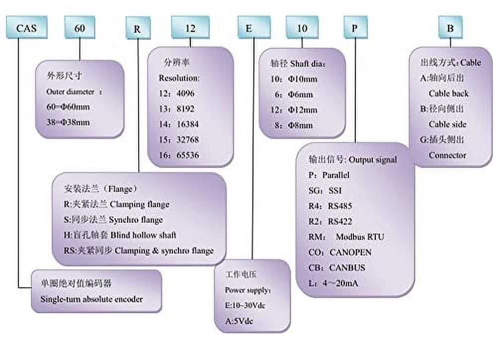 CALT CAS60 Absolute Encoder Single Turn 360 Degree 10-30VDC Blind Hollow Shaft 10mm 12 bits SSI ...