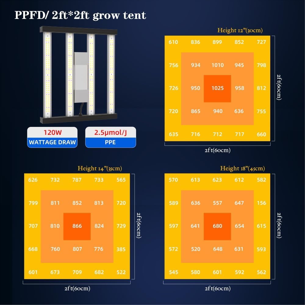 CANAGROW CG1200 LED Grow Light for Indoor Plants 2x2ft Coverage with ...