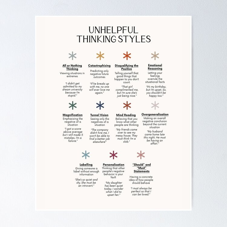 CBT Unhelpful Thinking Styles / Cognitive Distortions UNFRAMED Poster ...