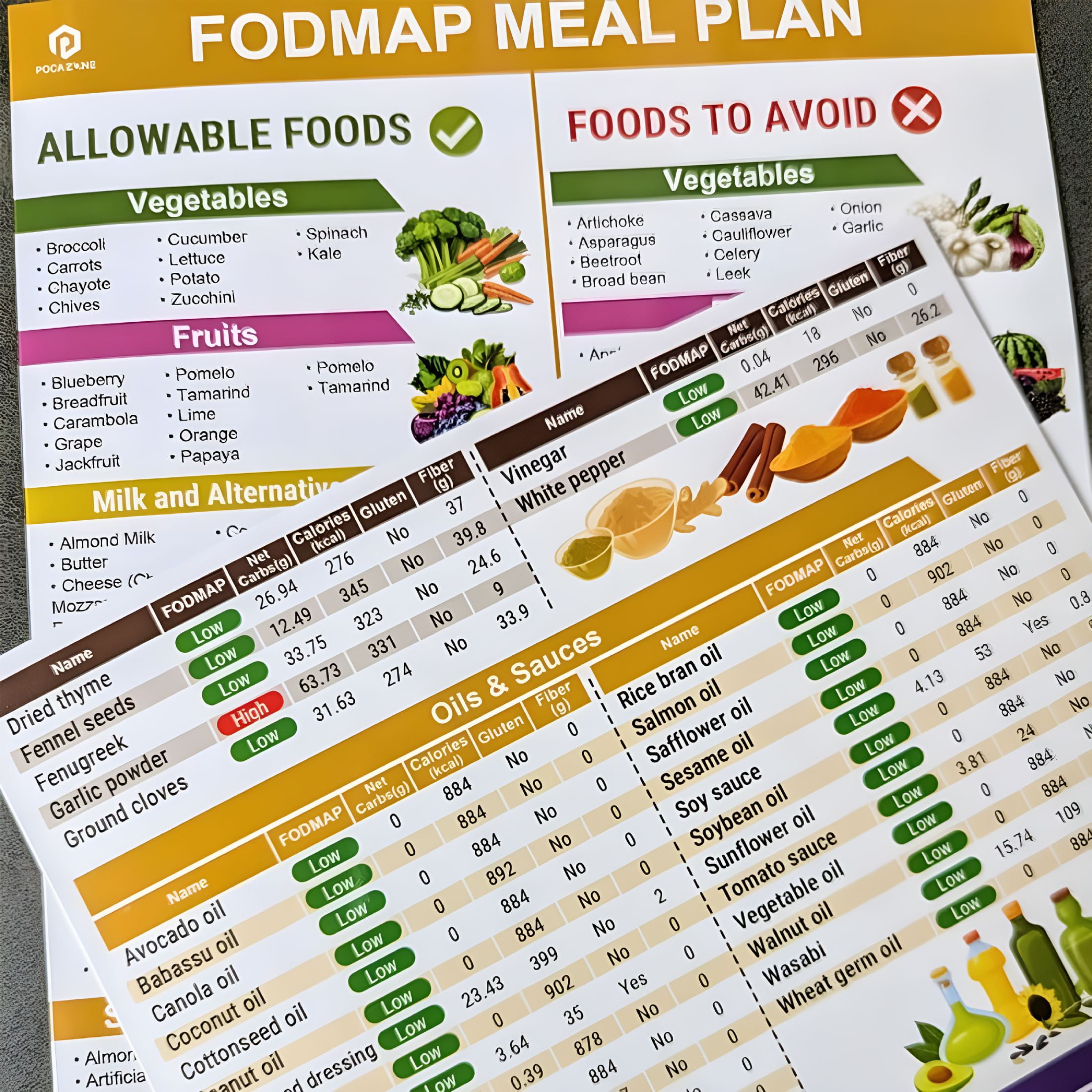 CCOCC Diabetes Food List Chart | Set of 2 Diabetes Food List,Laminated ...